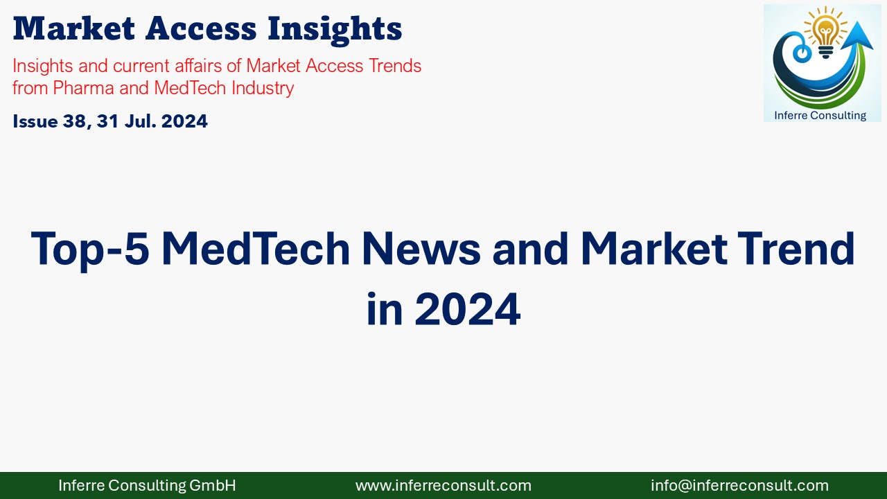 Market Access Insights – Inferre Consulting GmbH